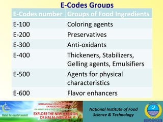 Halal ingredients in food processing | PPT