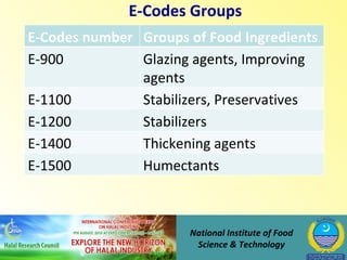 Halal ingredients in food processing | PPT