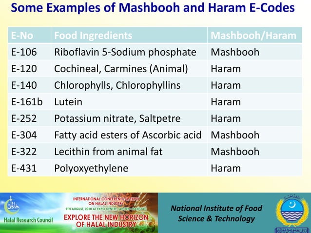 Halal ingredients in food processing | PPT