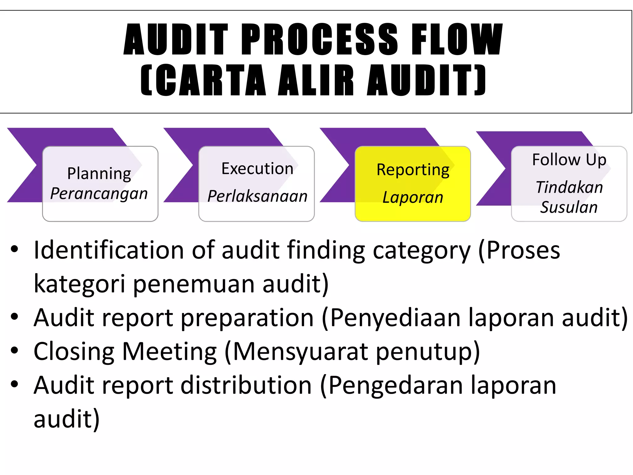 Halal internal audit checklist slides | PDF
