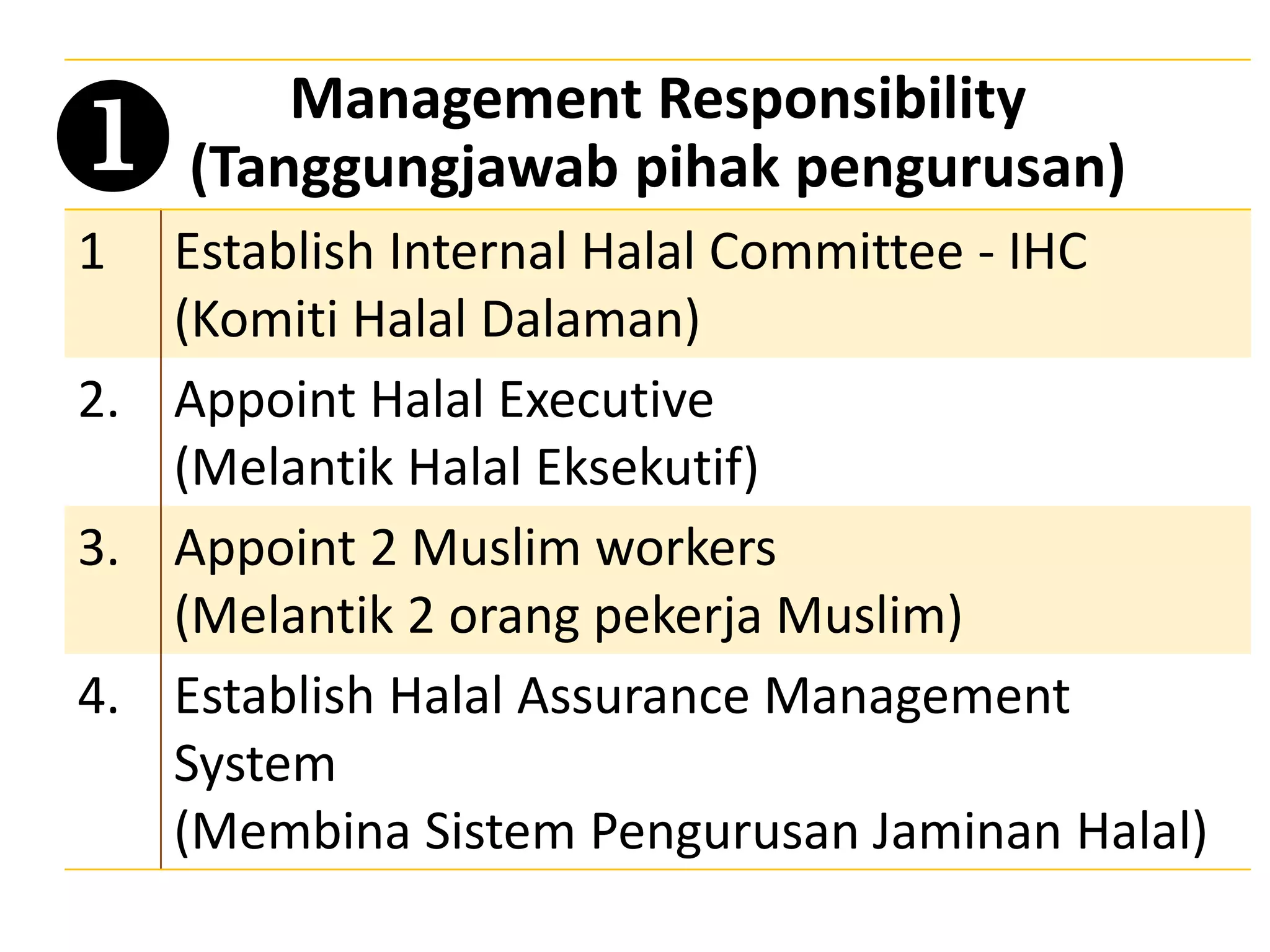 Halal internal audit checklist slides | PDF