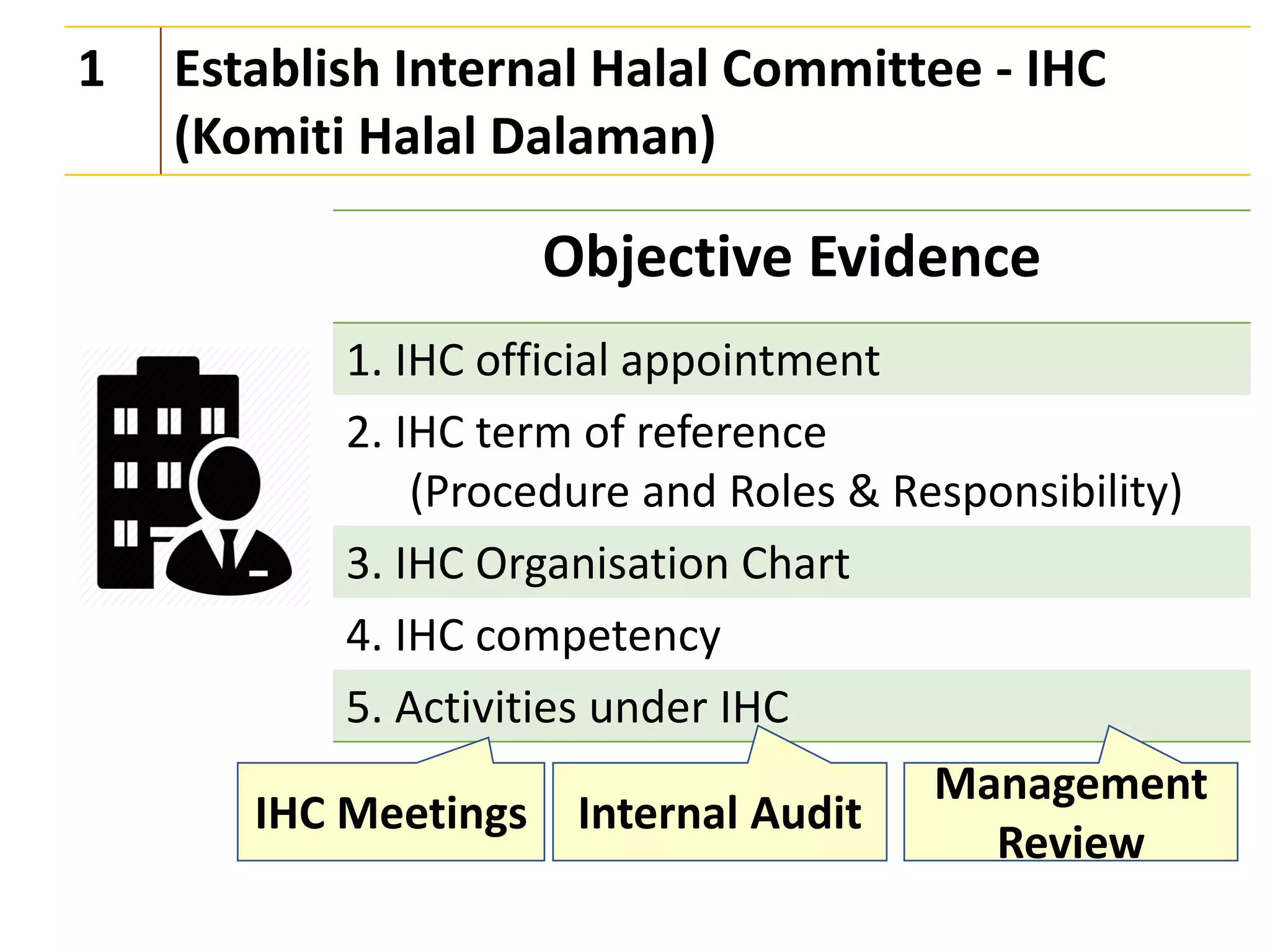 Halal internal audit checklist slides | PDF