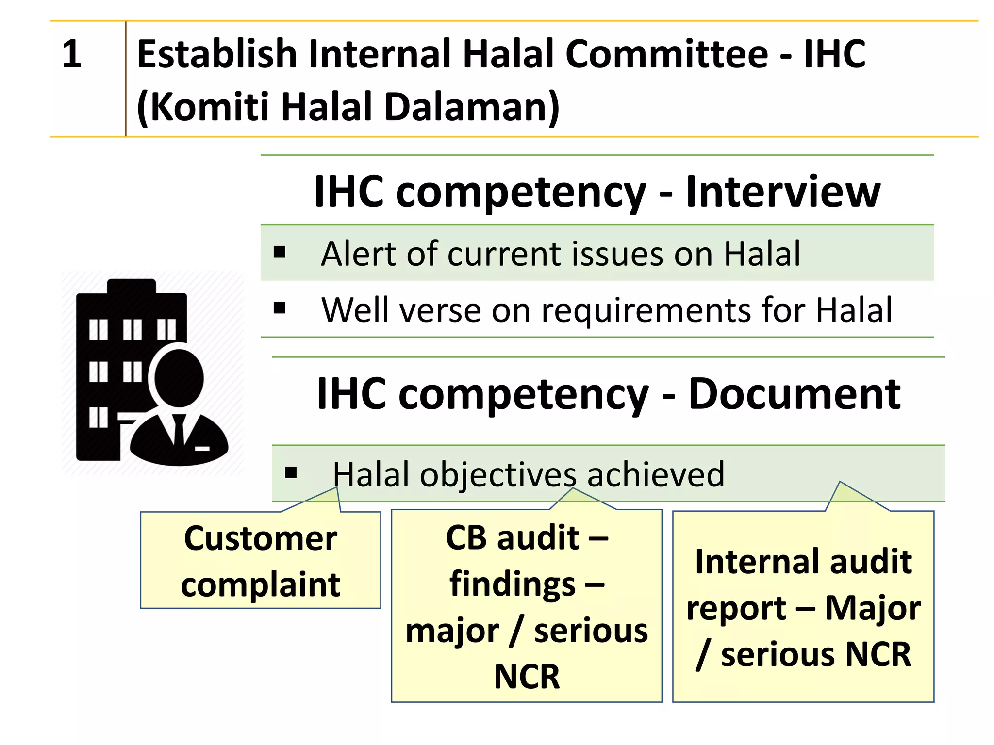 Halal internal audit checklist slides | PDF
