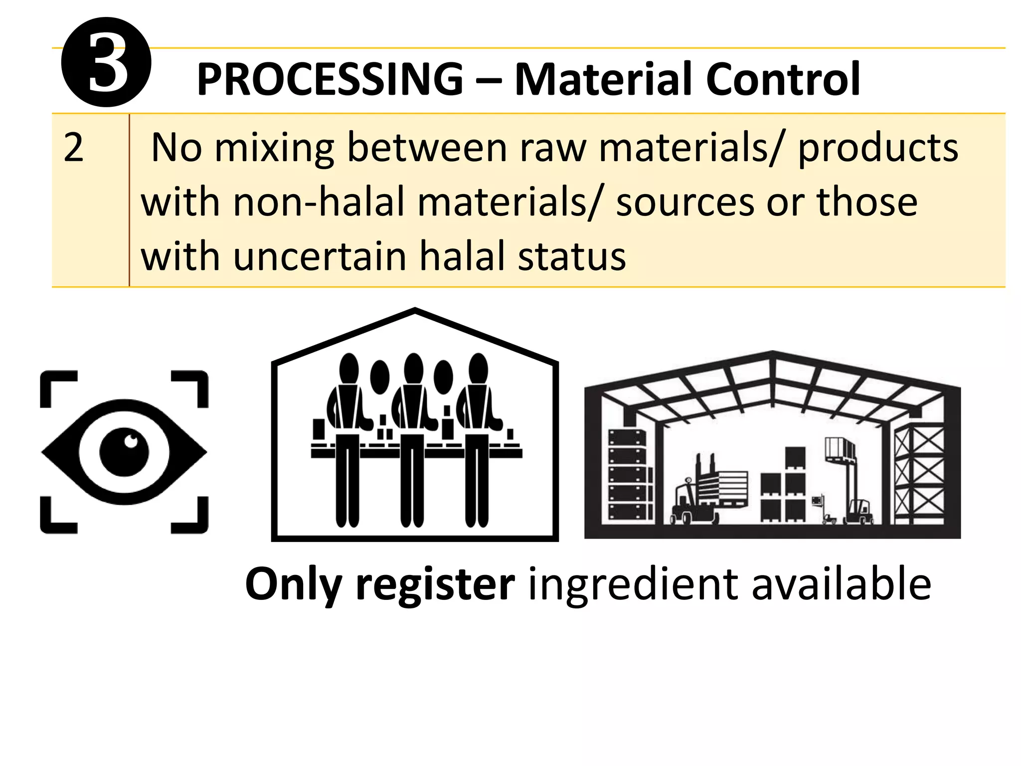 Halal internal audit checklist slides | PDF