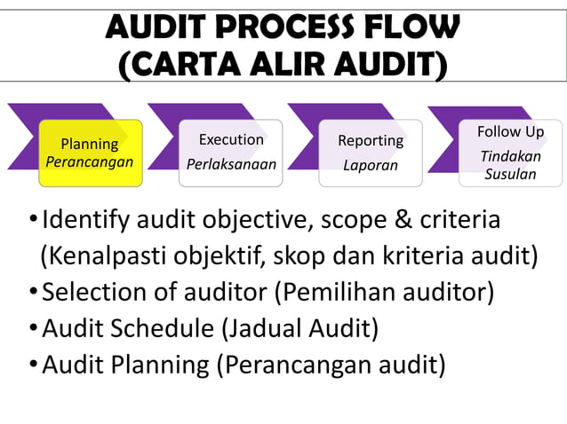 Halal internal audit checklist slides | PDF