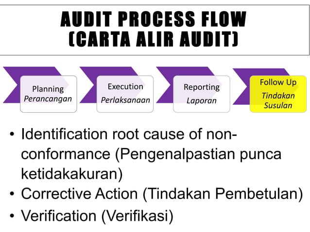 Halal internal audit checklist slides | PDF