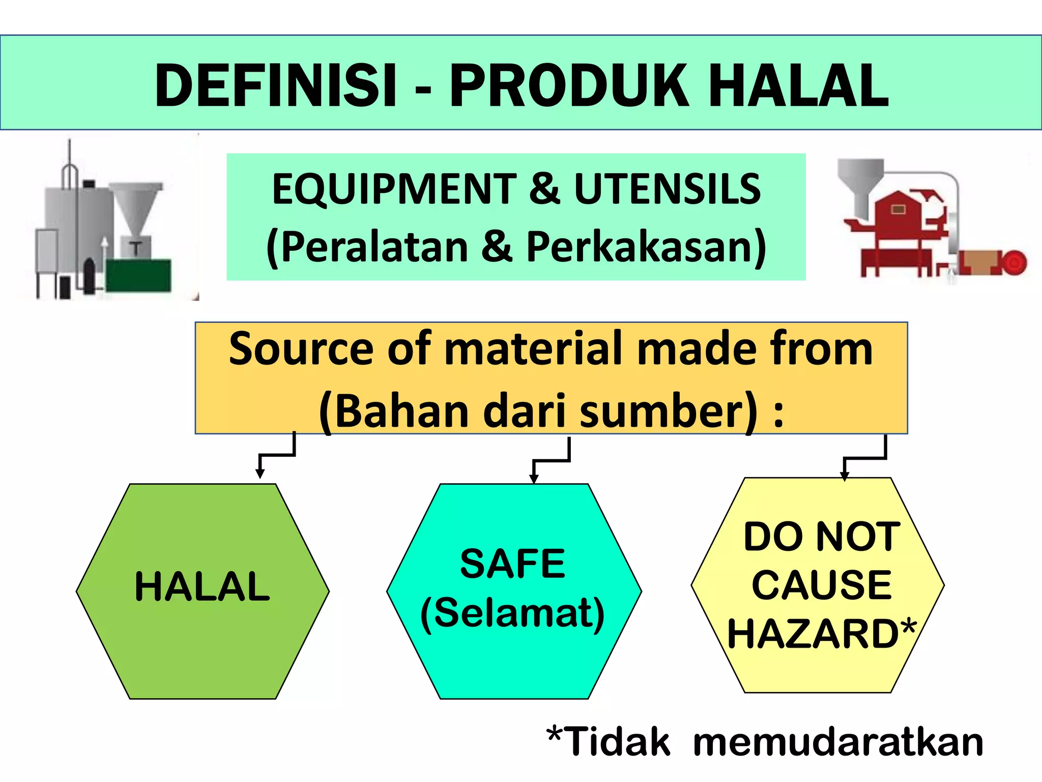 HALAL INTERNAL AUDIT | PDF