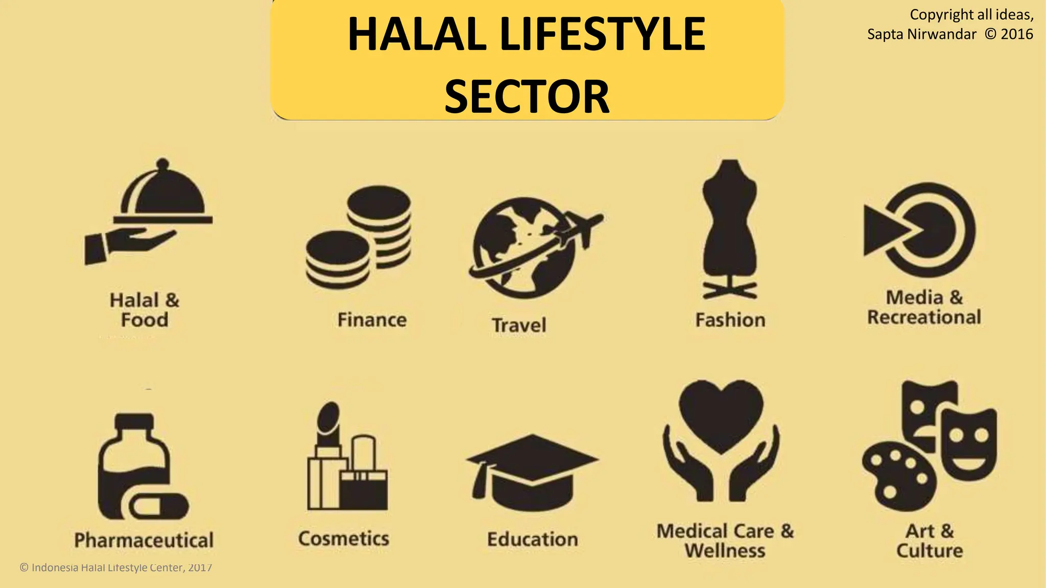 gaya hidup halal, beragam aspek dalam gaya hidup halal | PPTX