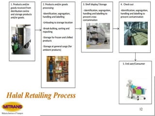 Halal logistics | PPT