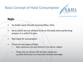 Halal Nutraceuticals_2014 | PPT