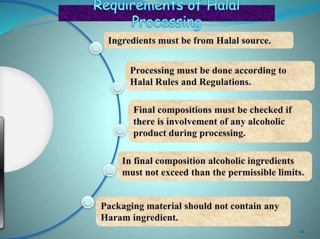 Halal PPT By Abdul Hai.pptx | Islam | Religion & Spirituality