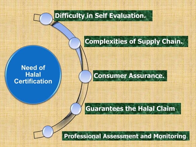 Halal PPT By Abdul Hai.pptx | Islam | Religion & Spirituality