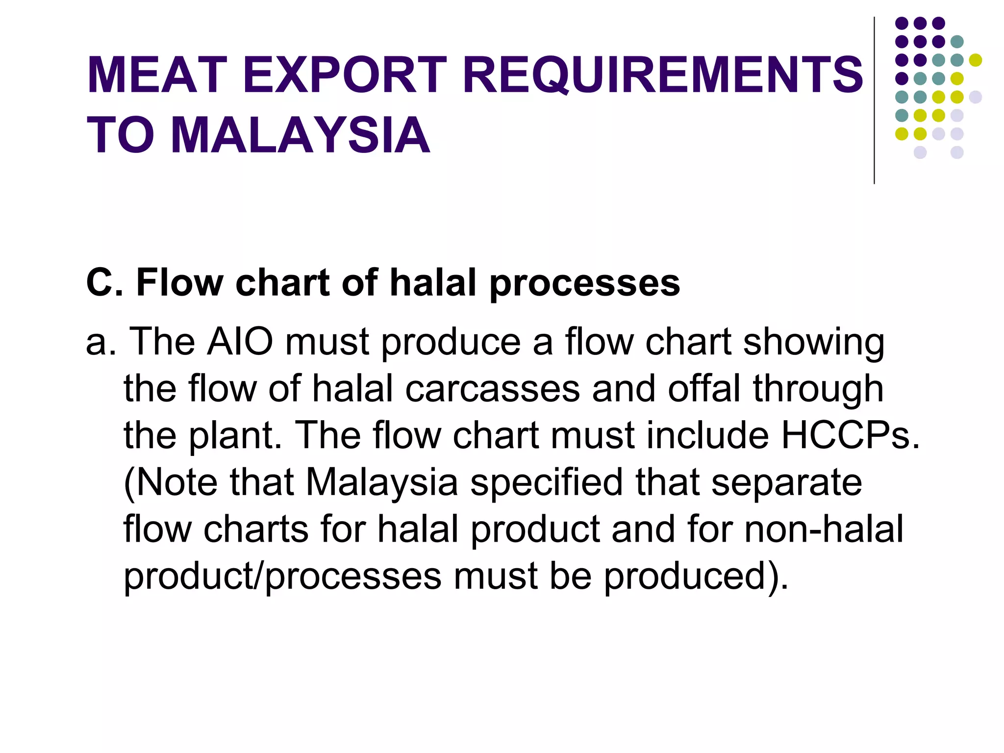 Halal standard slaughtering | PPT
