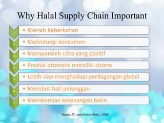Halal supply chain | PPTX