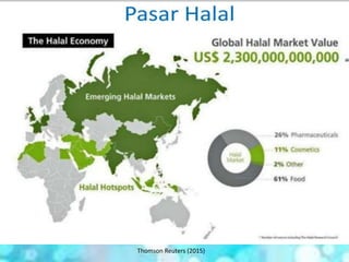 Halal supply chain | PPTX