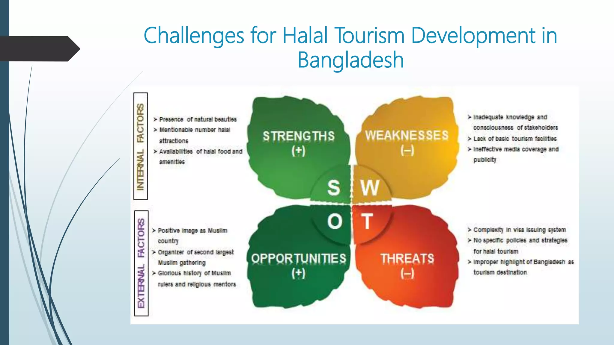 Halal tourism in Bangladesh prospects and problems | PPTX