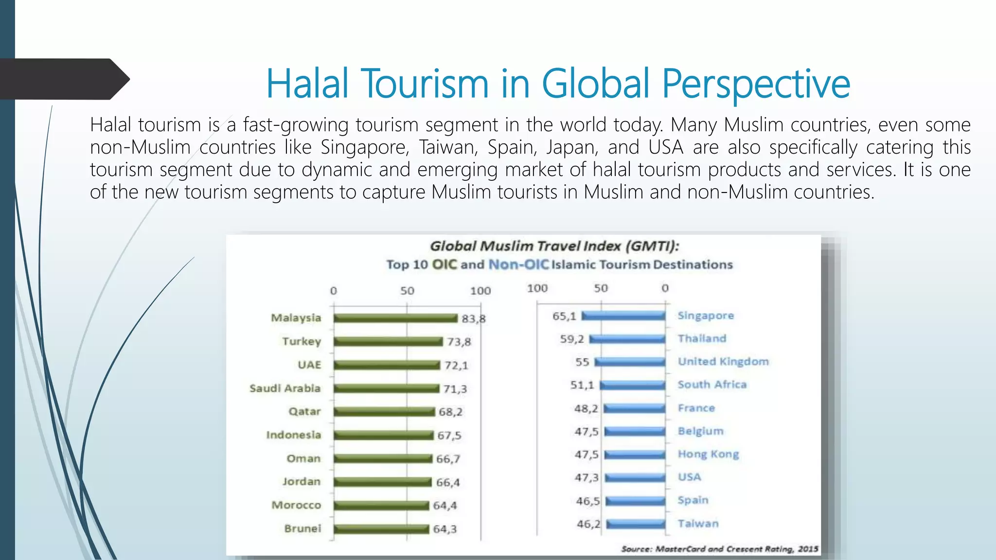 Halal tourism in Bangladesh prospects and problems | PPTX