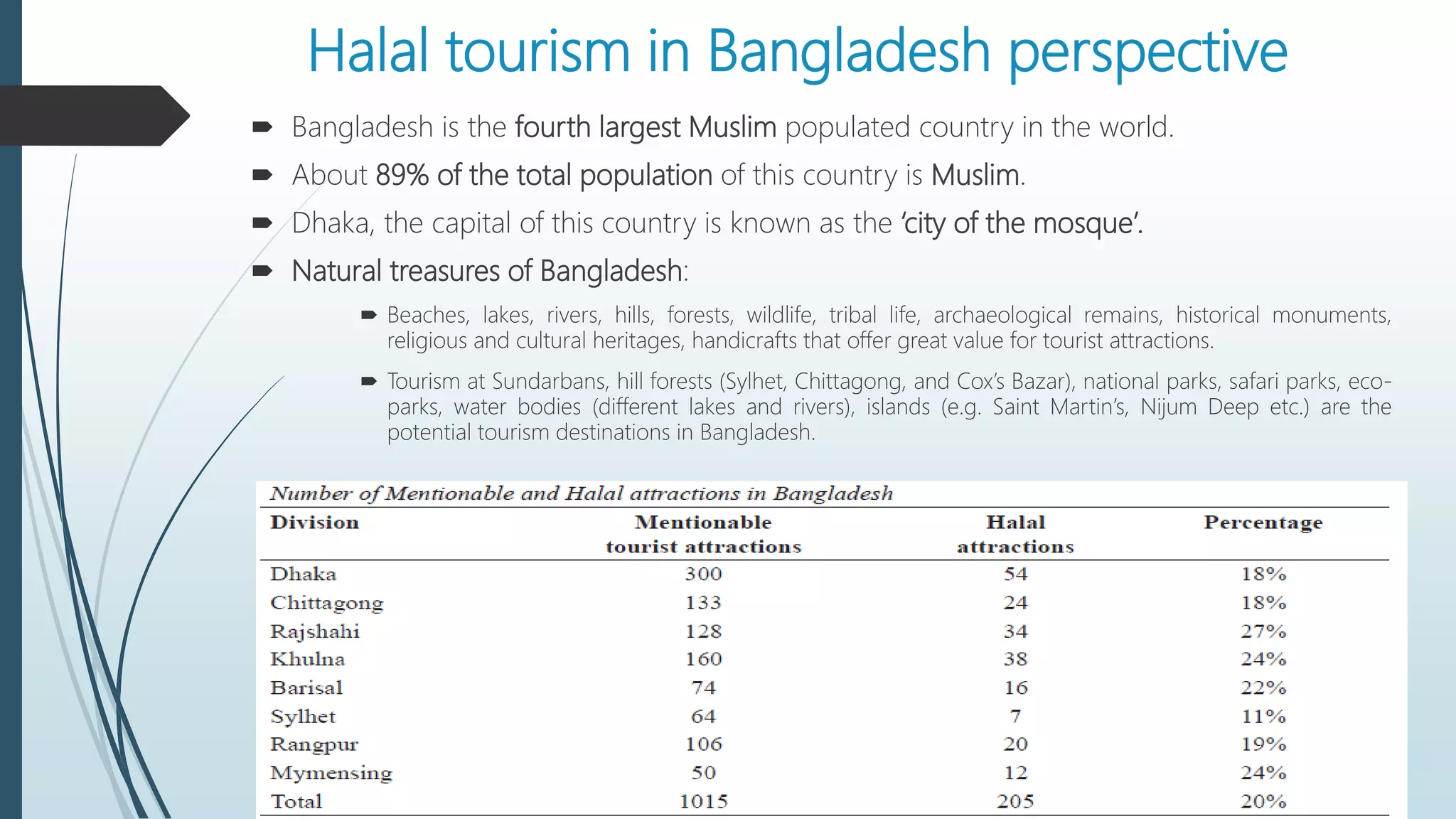 Halal tourism in Bangladesh prospects and problems | PPTX