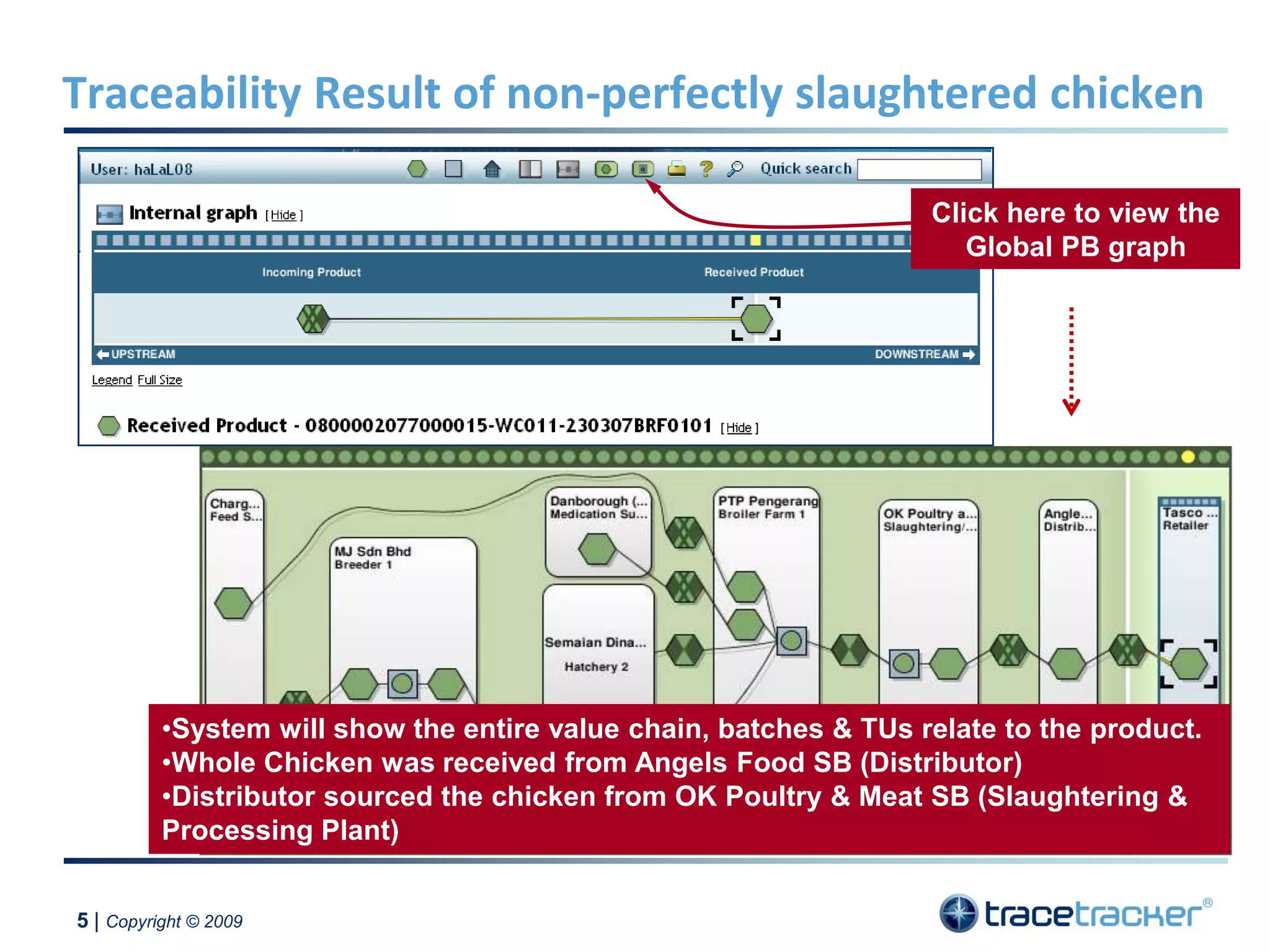 Halal Traceability System Demo | PPT
