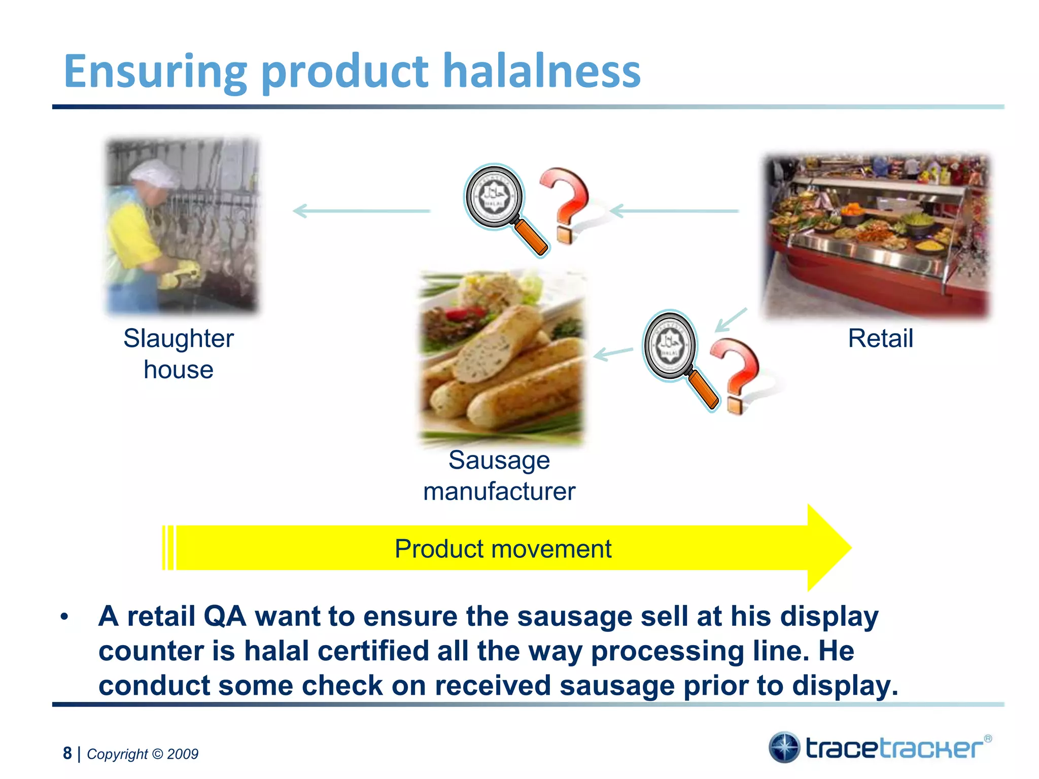 Halal Traceability System Demo | PPT