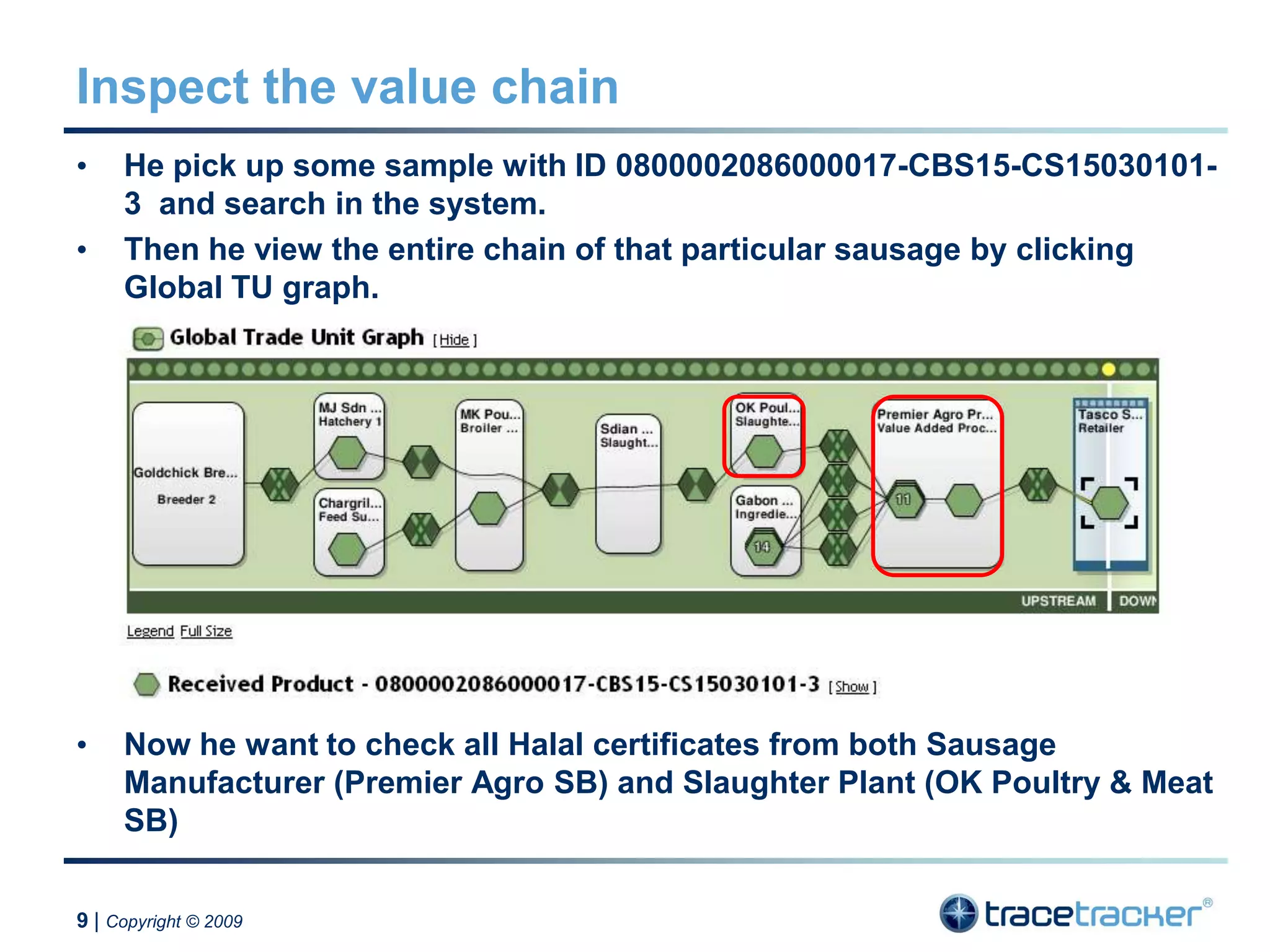 Halal Traceability System Demo | PPT