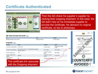 Halal Traceability System Demo | PPT