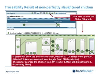 Halal Traceability System Demo | PPT