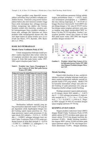 MODEL SURSHING: MODEL HYBRID ANTARA MODEL PRODUKSI SURPLUS DAN MODEL ...