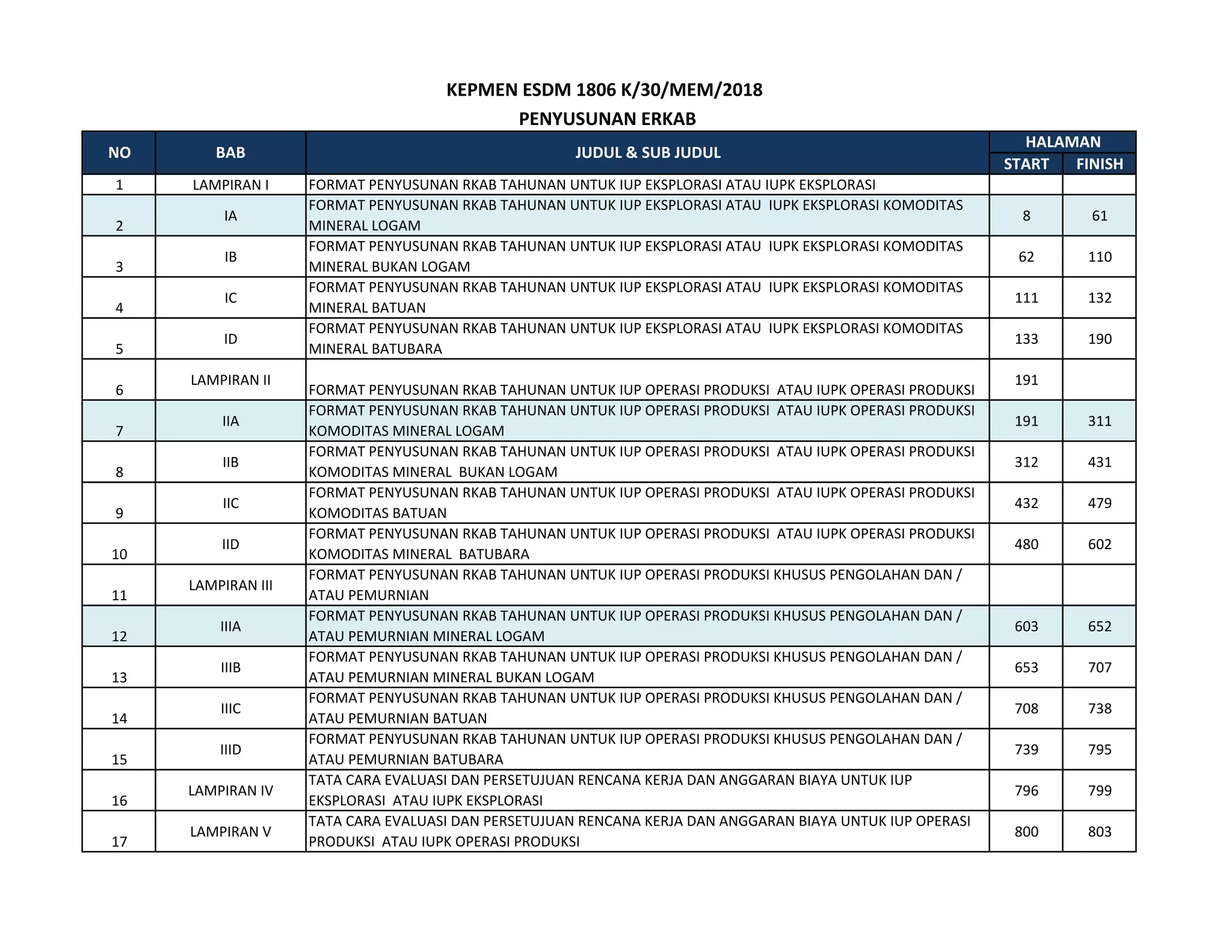 halaman form kepmen 1806.pdf