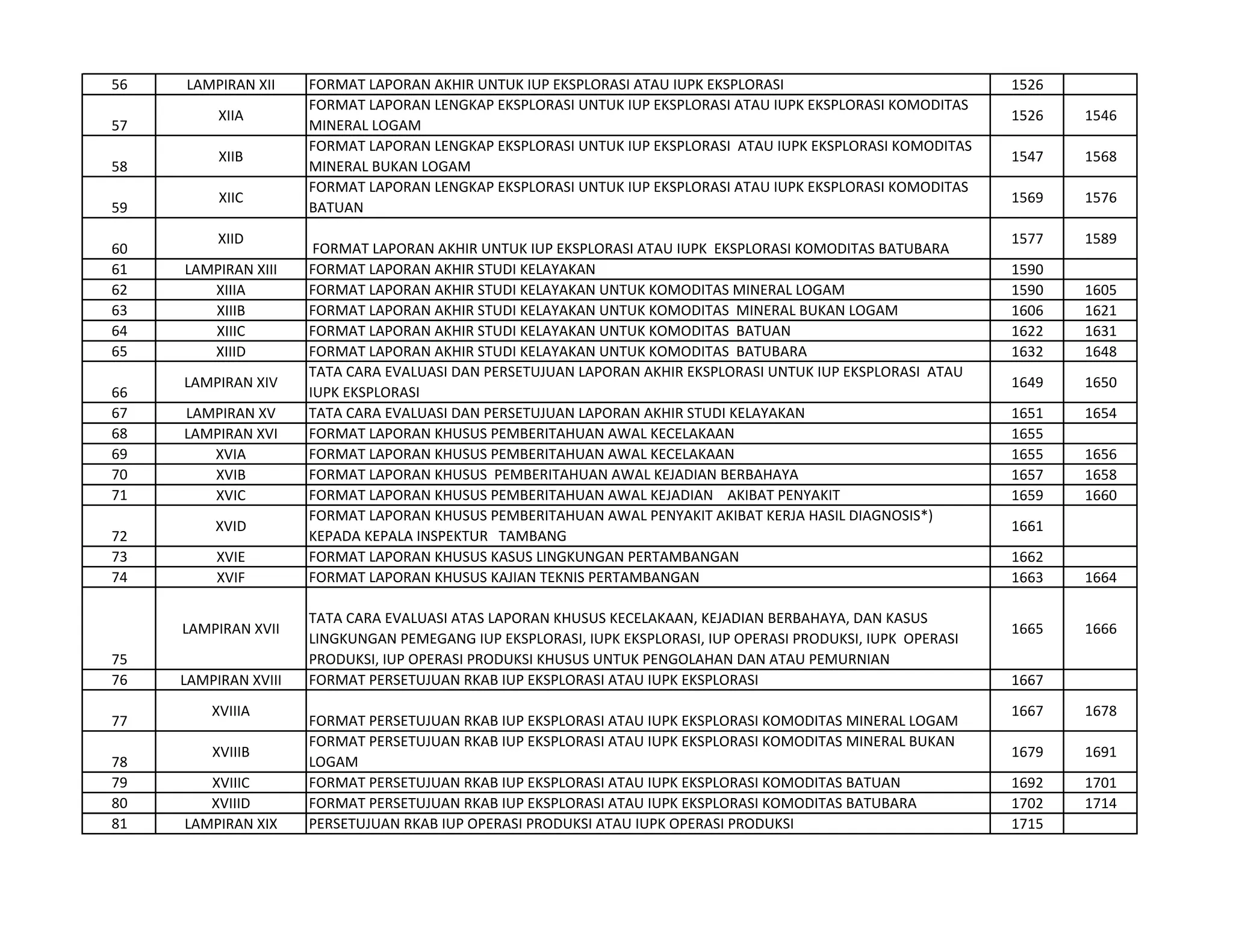 halaman form kepmen 1806.pdf