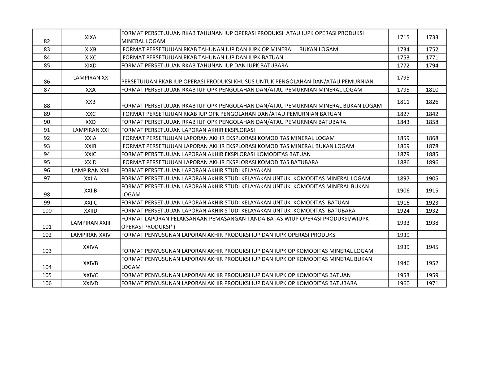 halaman form kepmen 1806.pdf