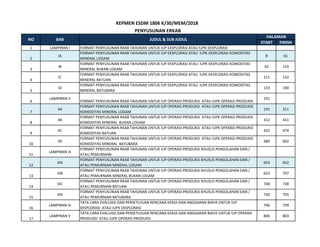 halaman form kepmen 1806.pdf