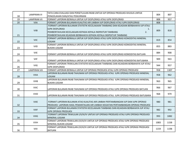 halaman form kepmen 1806.pdf