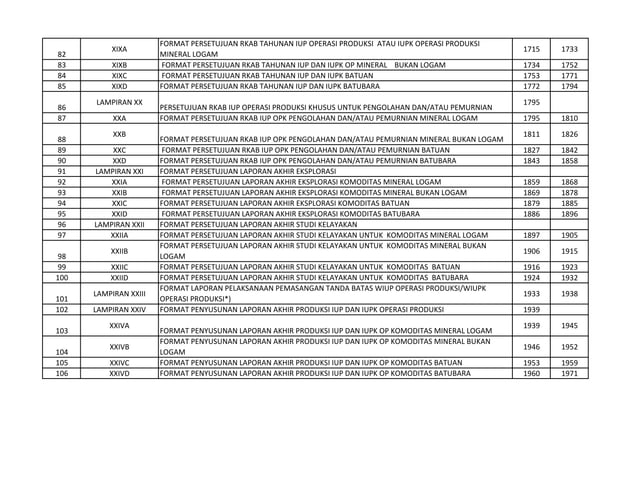 halaman form kepmen 1806.pdf