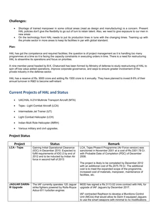 Hal analysis of projects | PDF