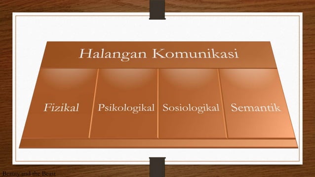 Halangan komunikasi | PPTX