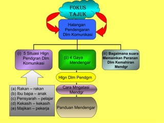 Halangan Pendengaran | PPT