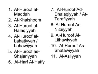 Halaqa makhaarij tajweed easy ruls | PDF