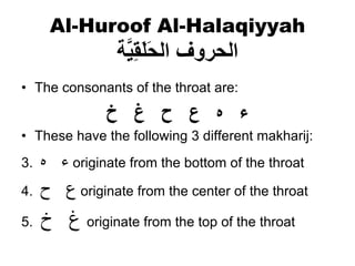 Halaqa makhaarij tajweed easy ruls | PDF