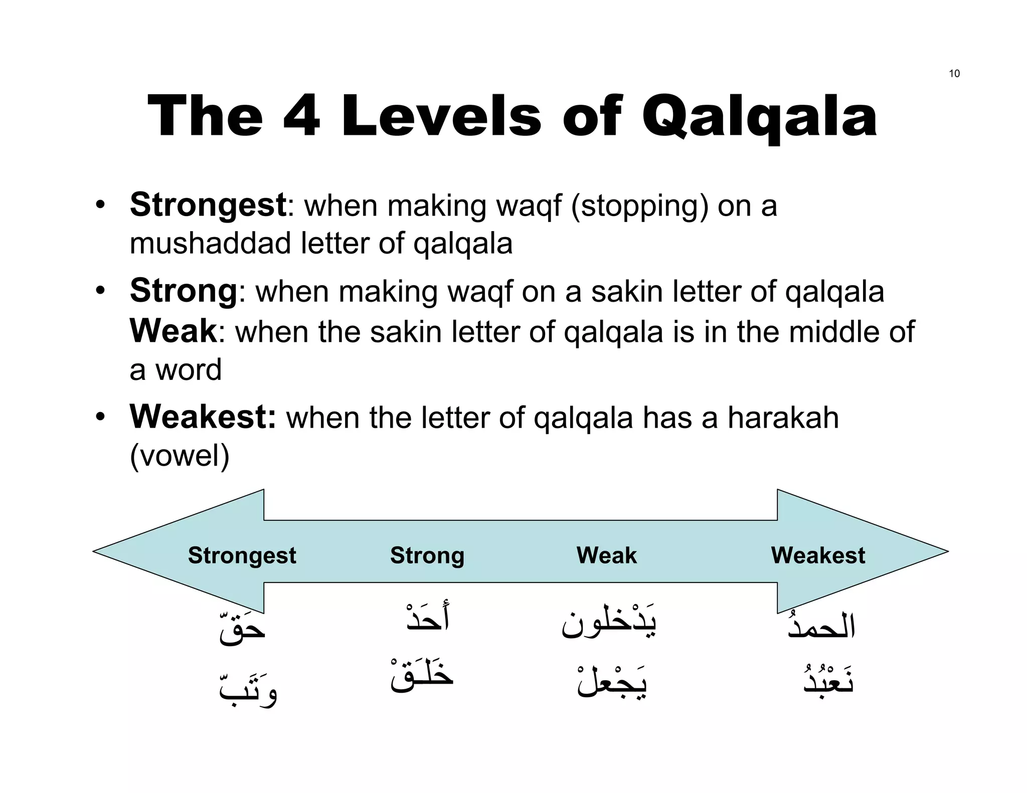 Halaqa sifaat of tajweed easy | PDF