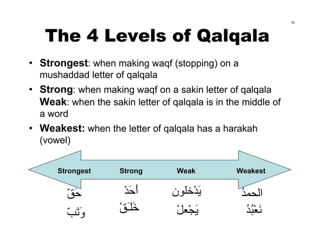 Halaqa sifaat of tajweed easy | PDF