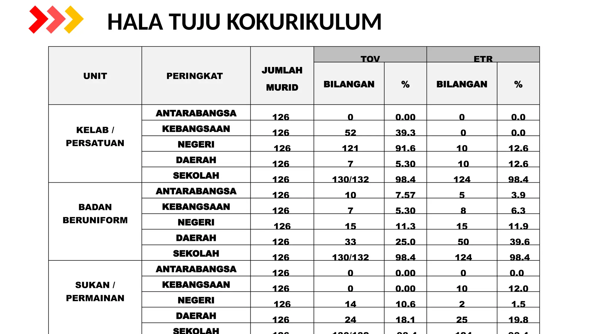 HALA TUJU KOKURIKULUM SEKOLAH RENDAH 2025.pptx