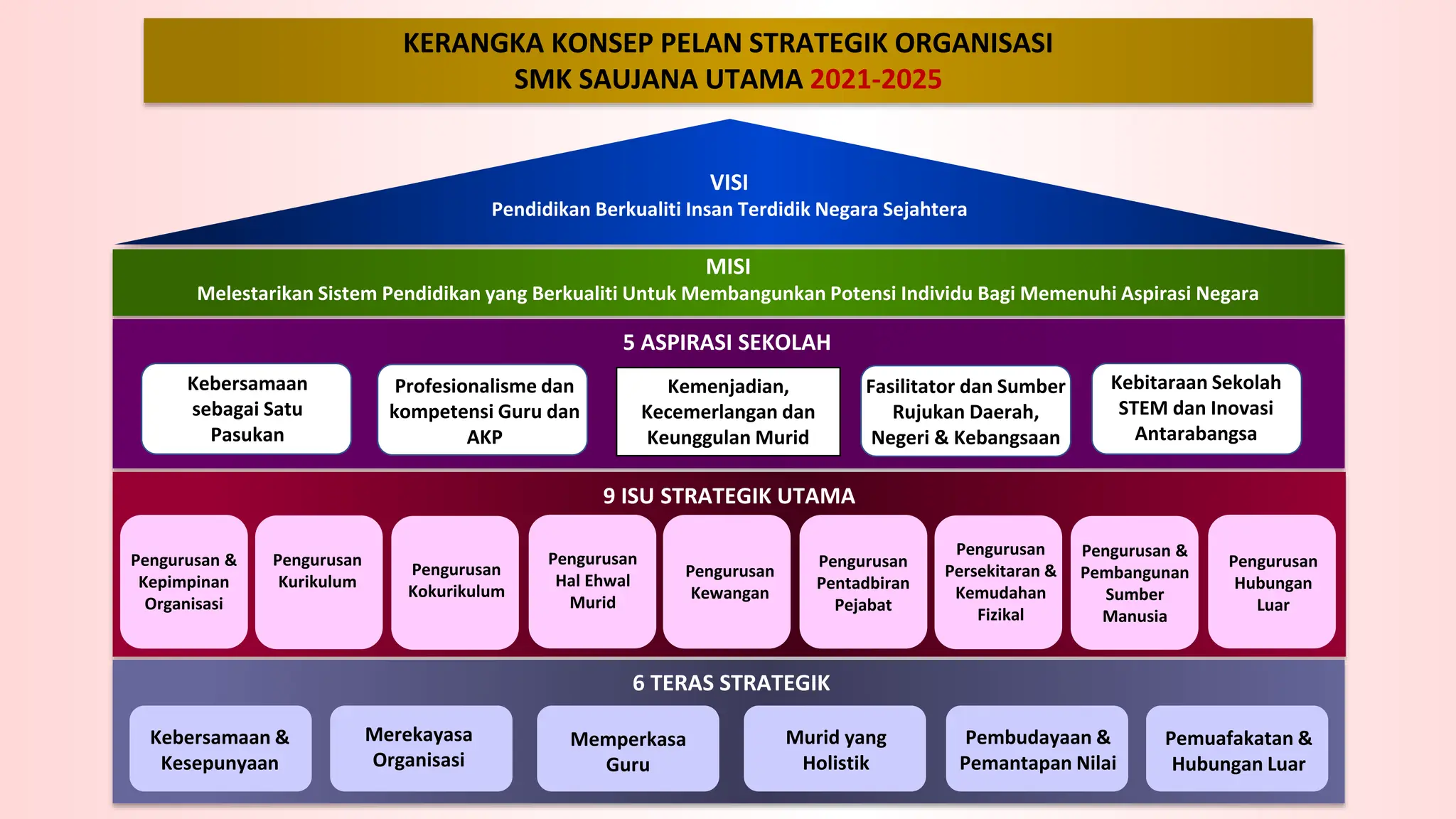 HALA TUJU Pelan Strategik dan Operasi Sekolah | PPTX