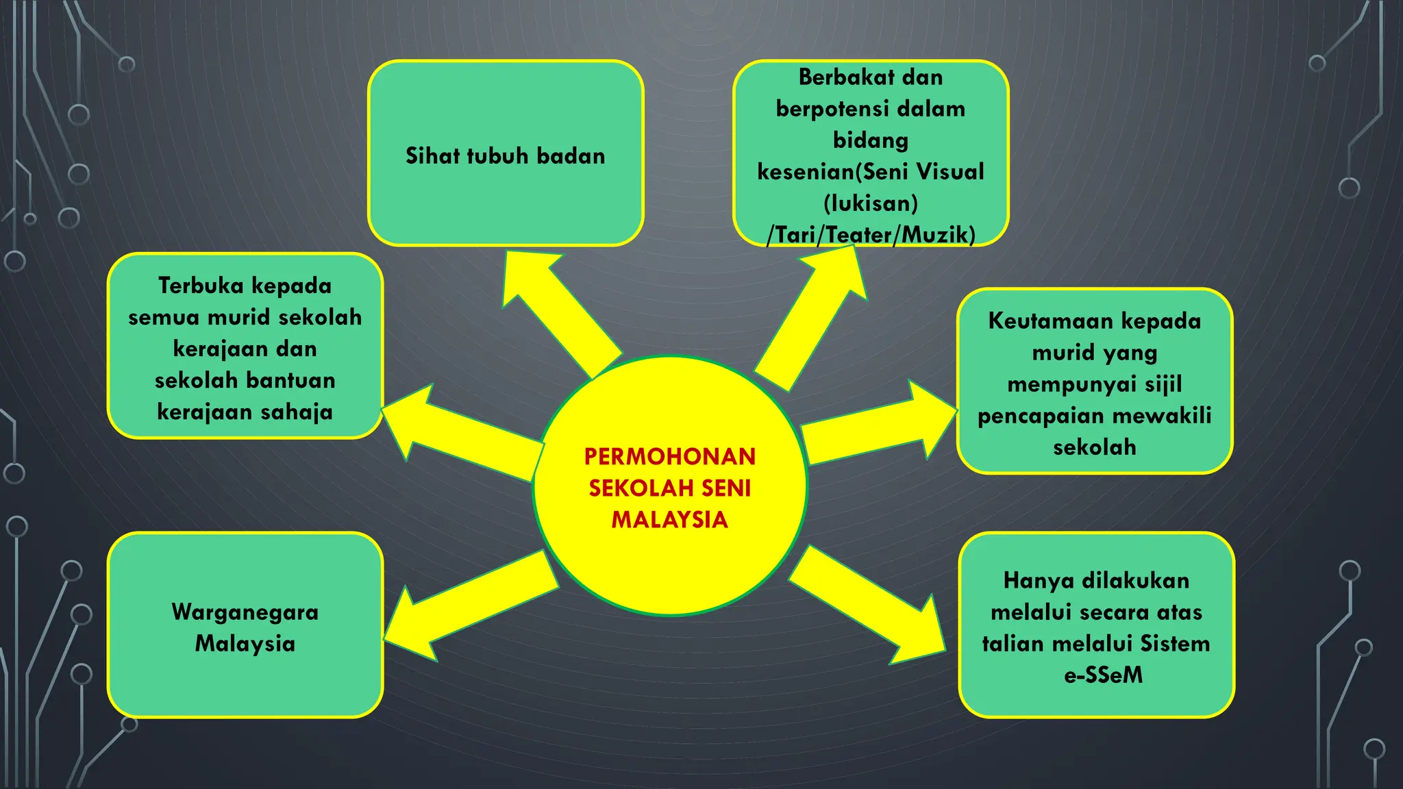 HALA TUJU SELEPAS TAHUN 6- SSM dan SSN.pptx