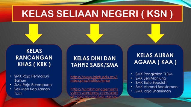 HALA TUJU SELEPAS TAHUN 6- SSM dan SSN.pptx