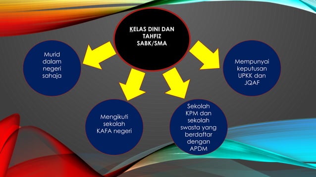 HALA TUJU SELEPAS TAHUN 6- SSM dan SSN.pptx