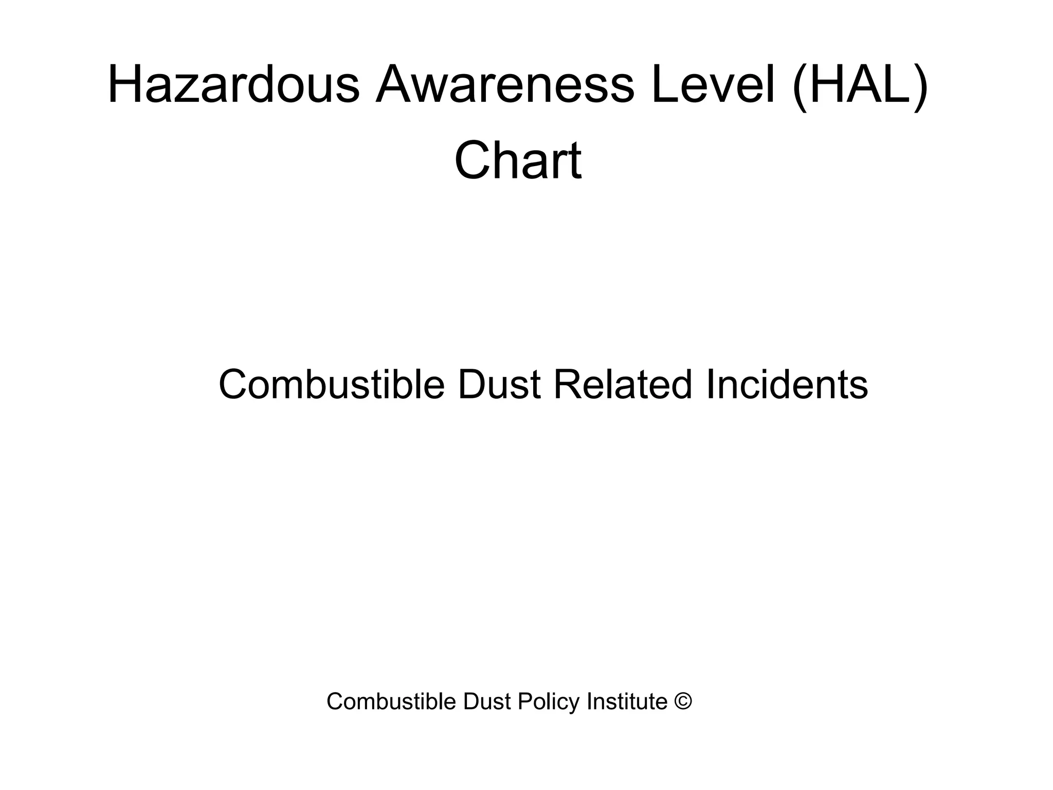 Hazardous Awareness Level (HAL) Chart-Combustible Dust Related ...