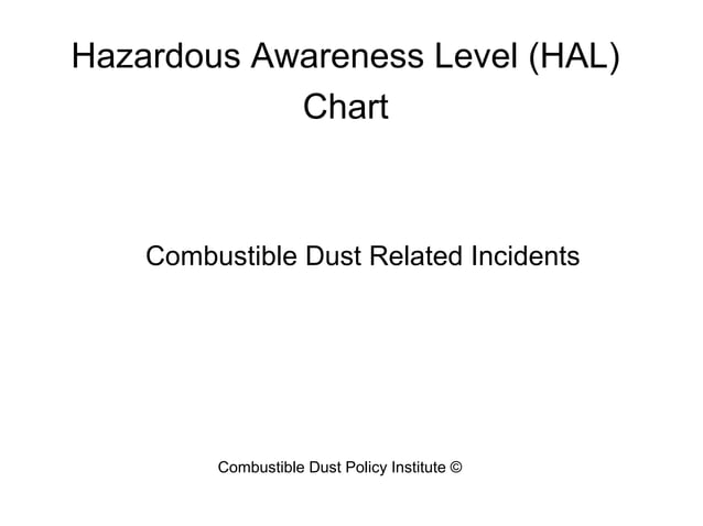Hazardous Awareness Level (HAL) Chart-Combustible Dust Related ...