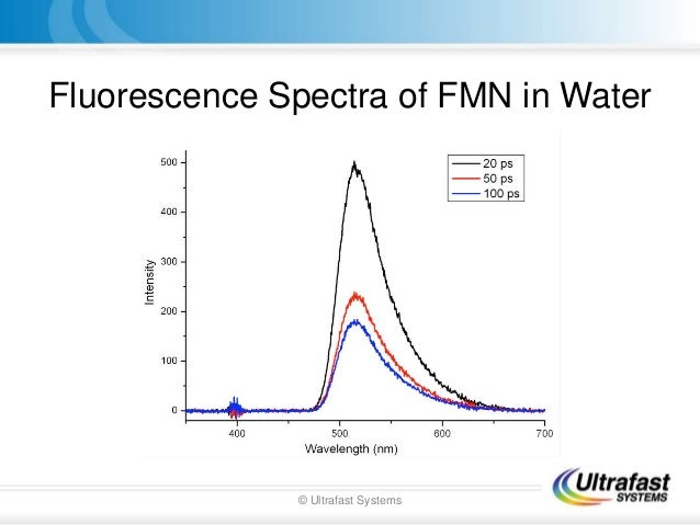 HALCYONE (CCD). Femtosecond Fluorescence of Flavin Mononucleotide.