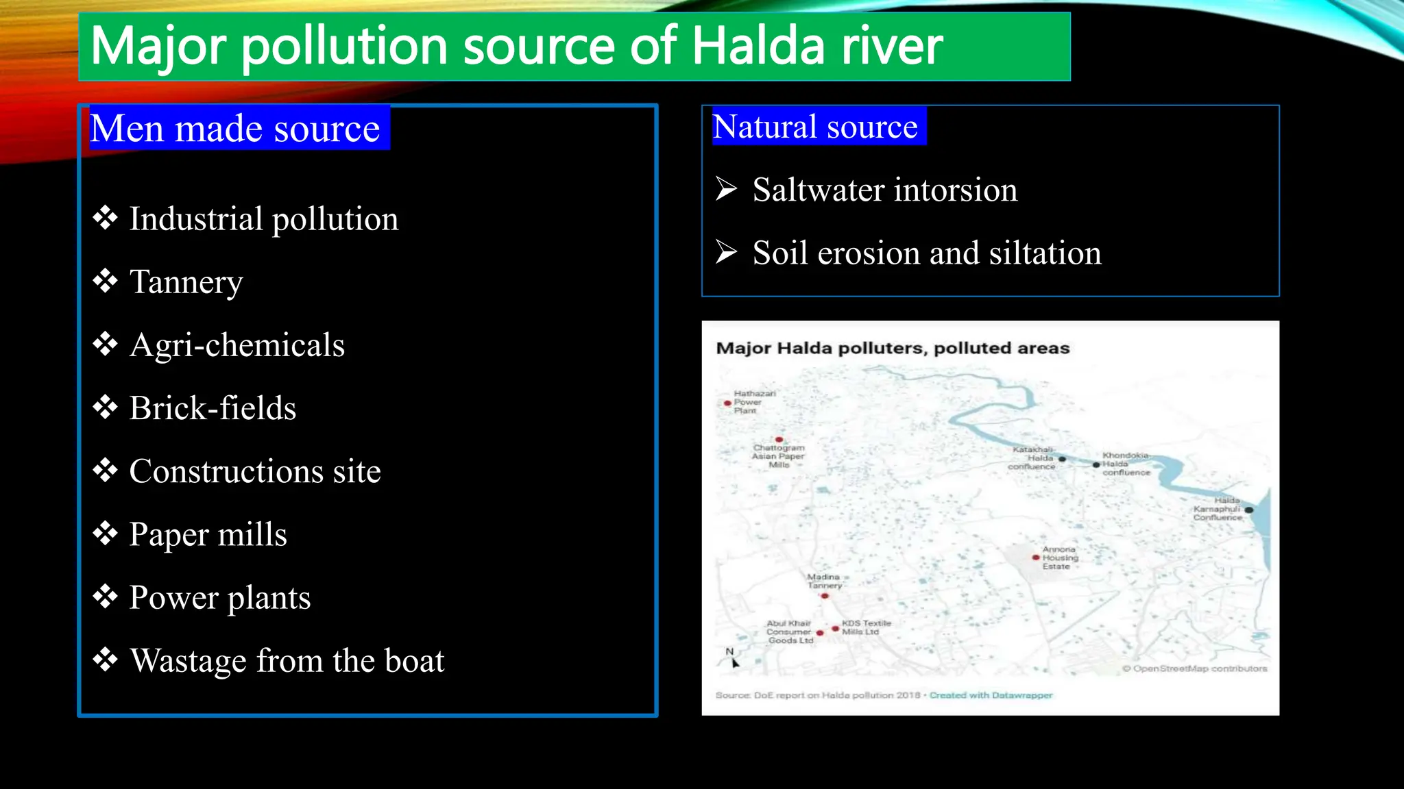 Pollution of Halda river,Bangladesh.pptx